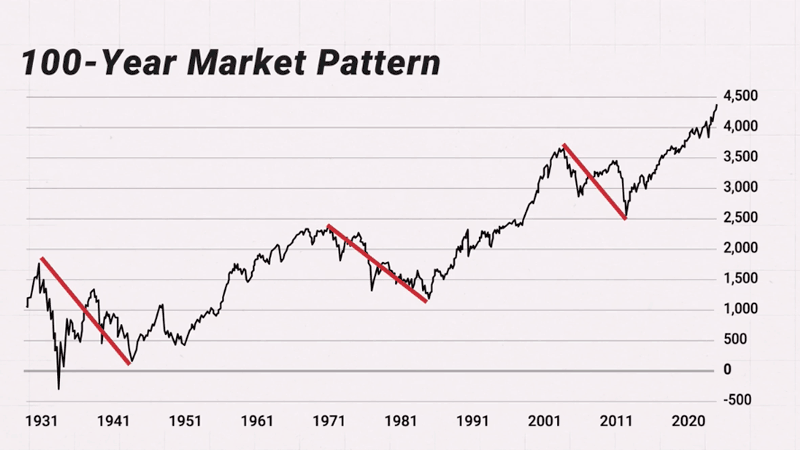 The Final Bull Market
